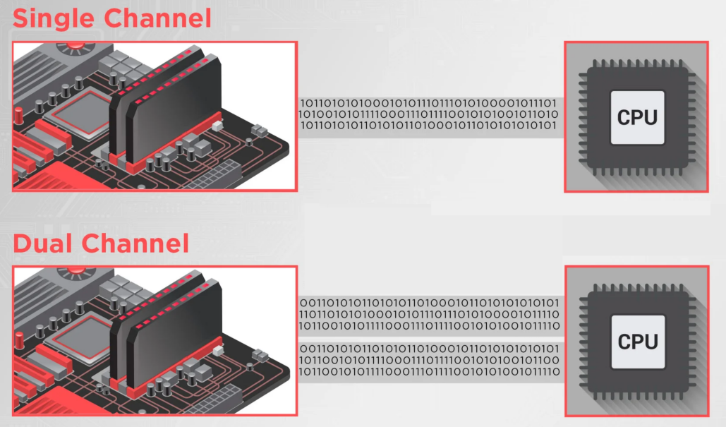 Single Channel Vs Dual Channel Ram Performance at Jaxon Ricardo blog Single Channel Vs Dual Channel Ram Performance at Jaxon Ricardo blog
